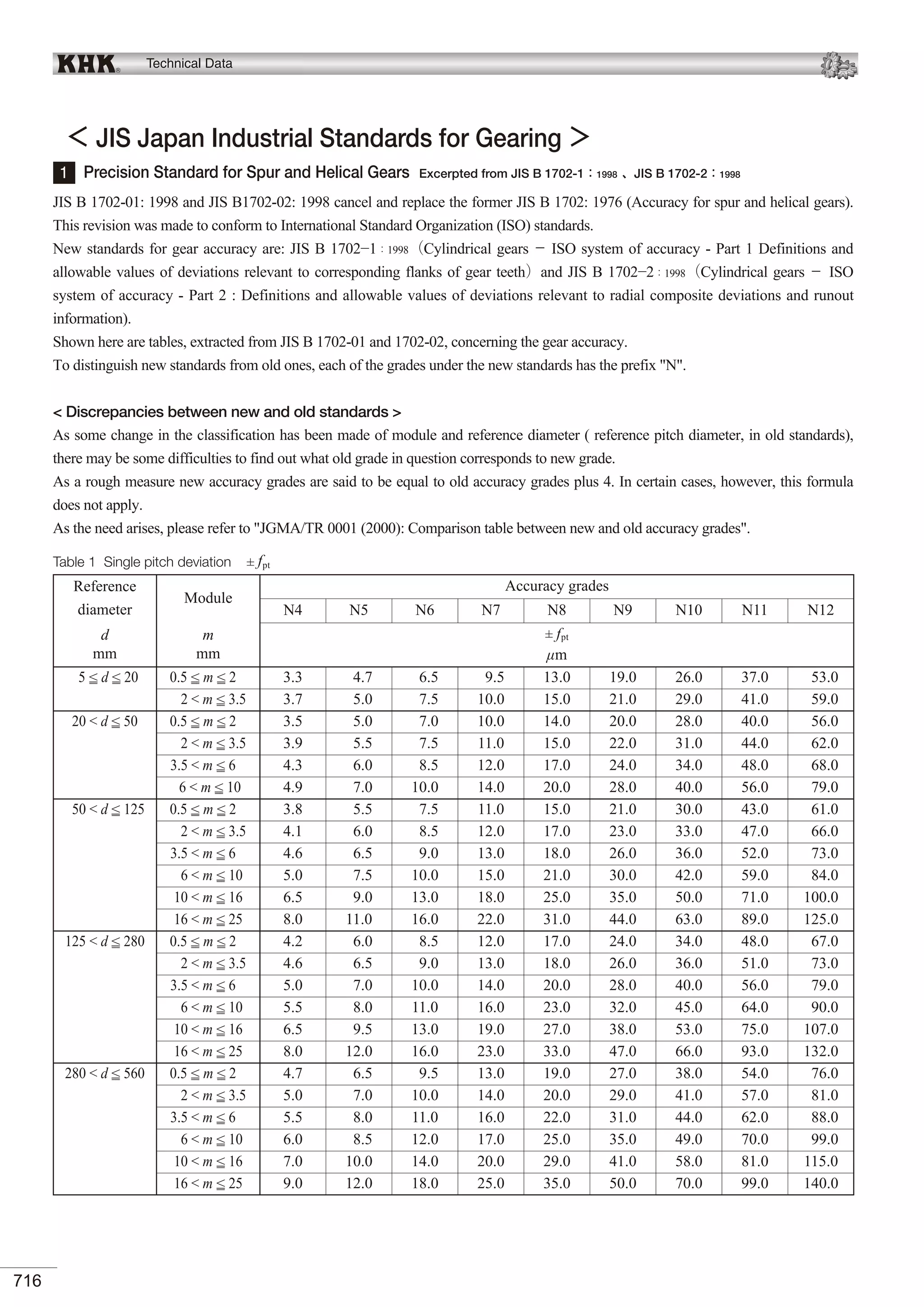 KHK Gears Technical Reference.pdf
