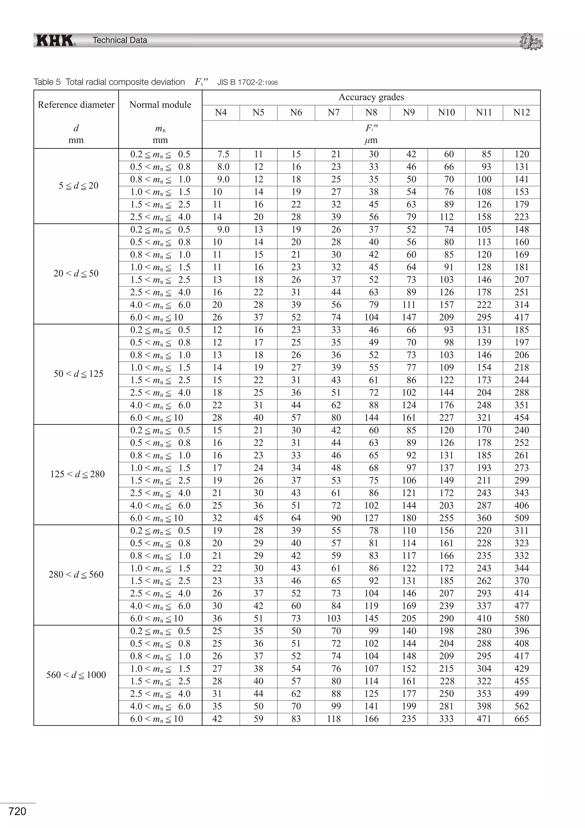 KHK Gears Technical Reference.pdf