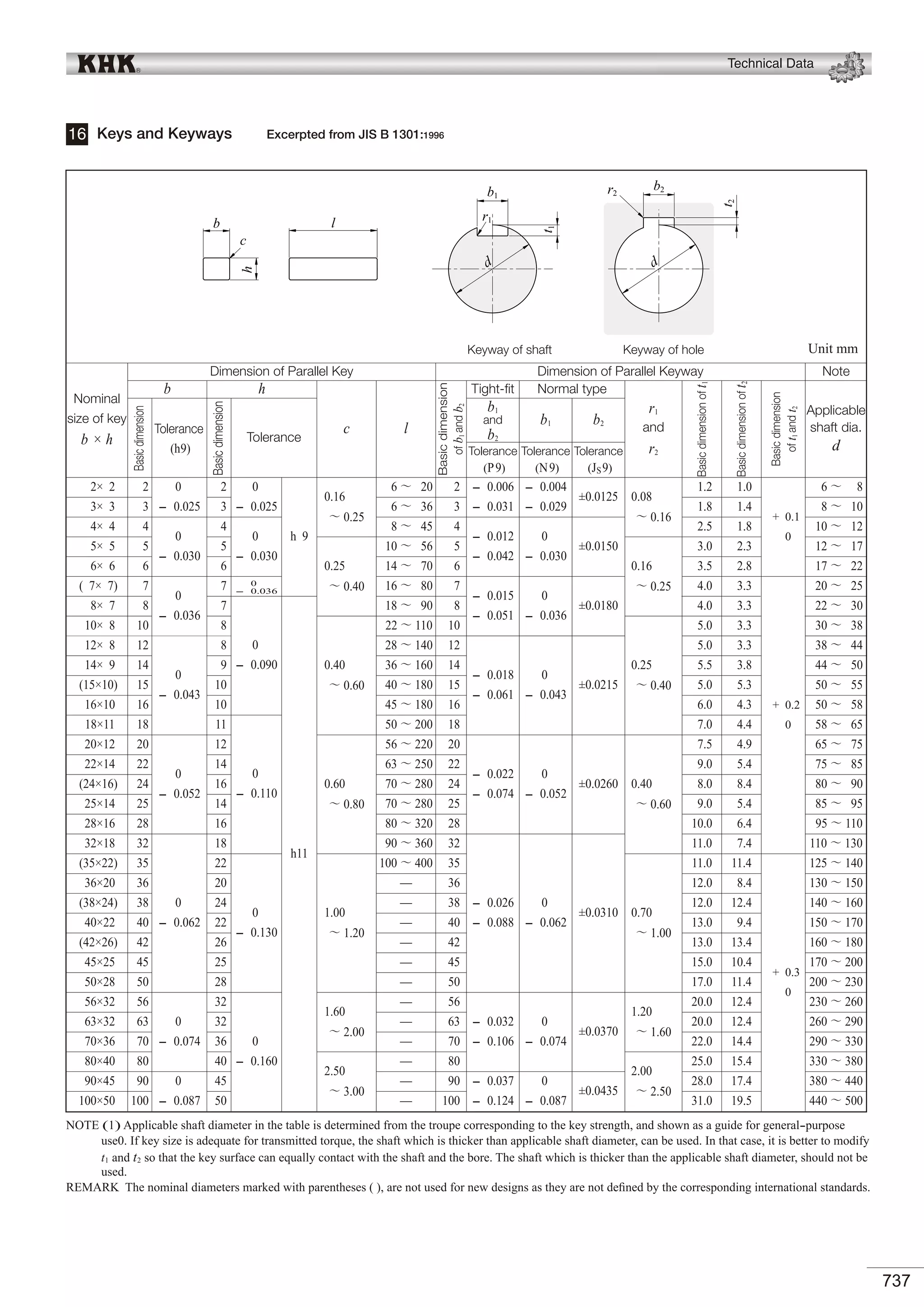 KHK Gears Technical Reference.pdf