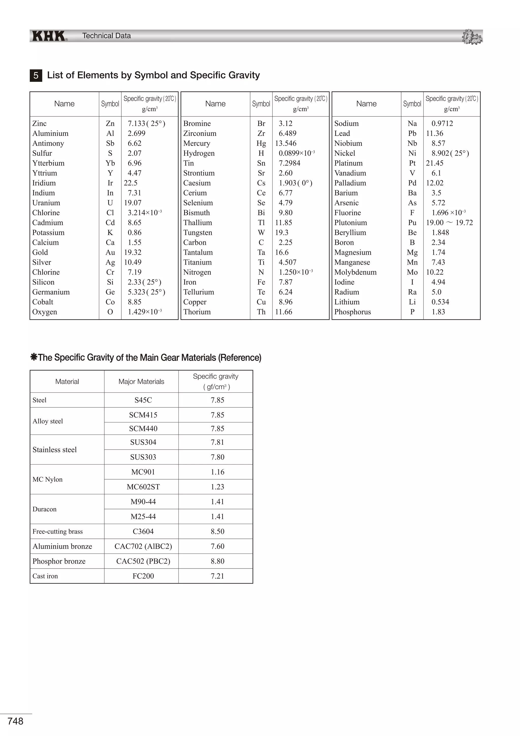 KHK Gears Technical Reference.pdf