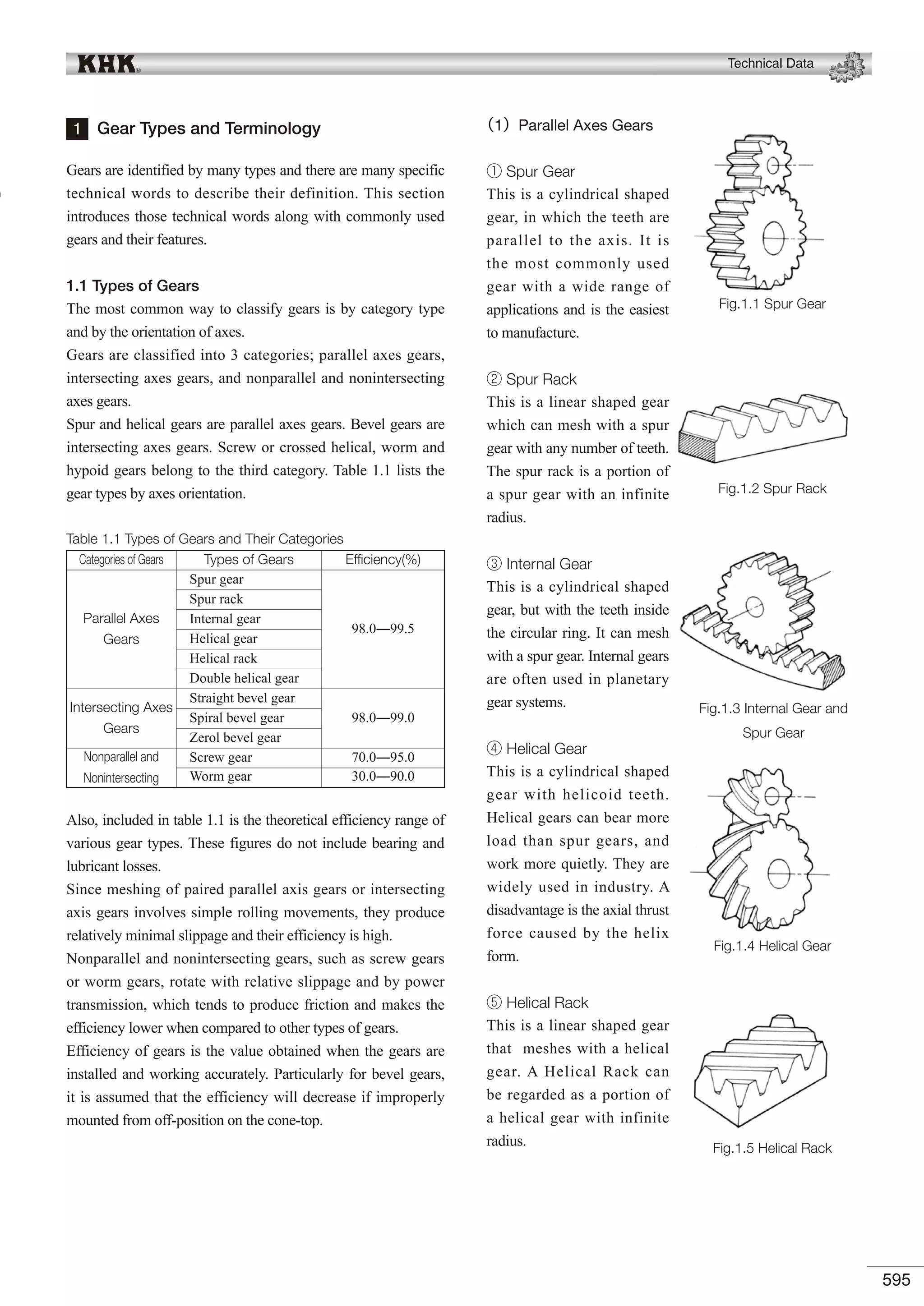 KHK Gears Technical Reference.pdf