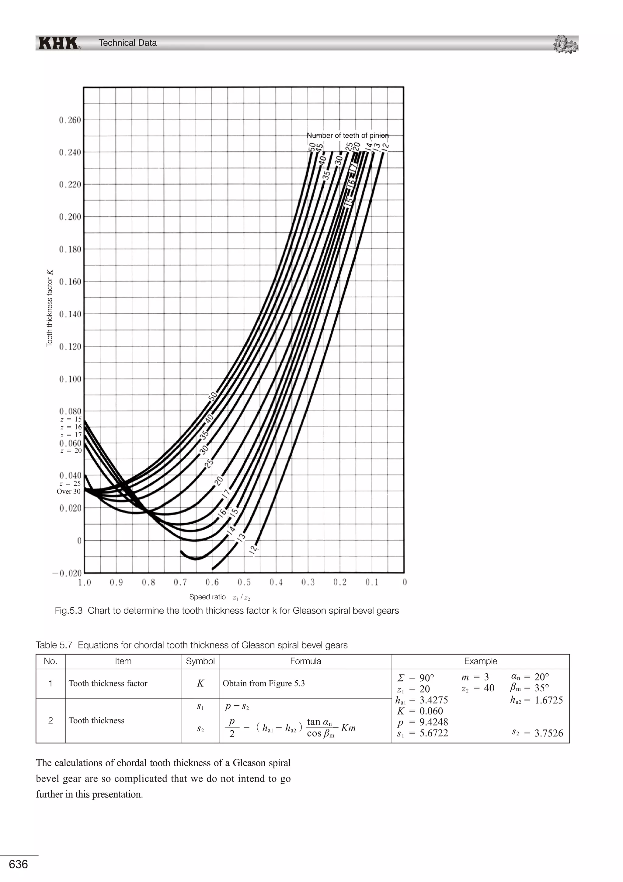 KHK Gears Technical Reference.pdf