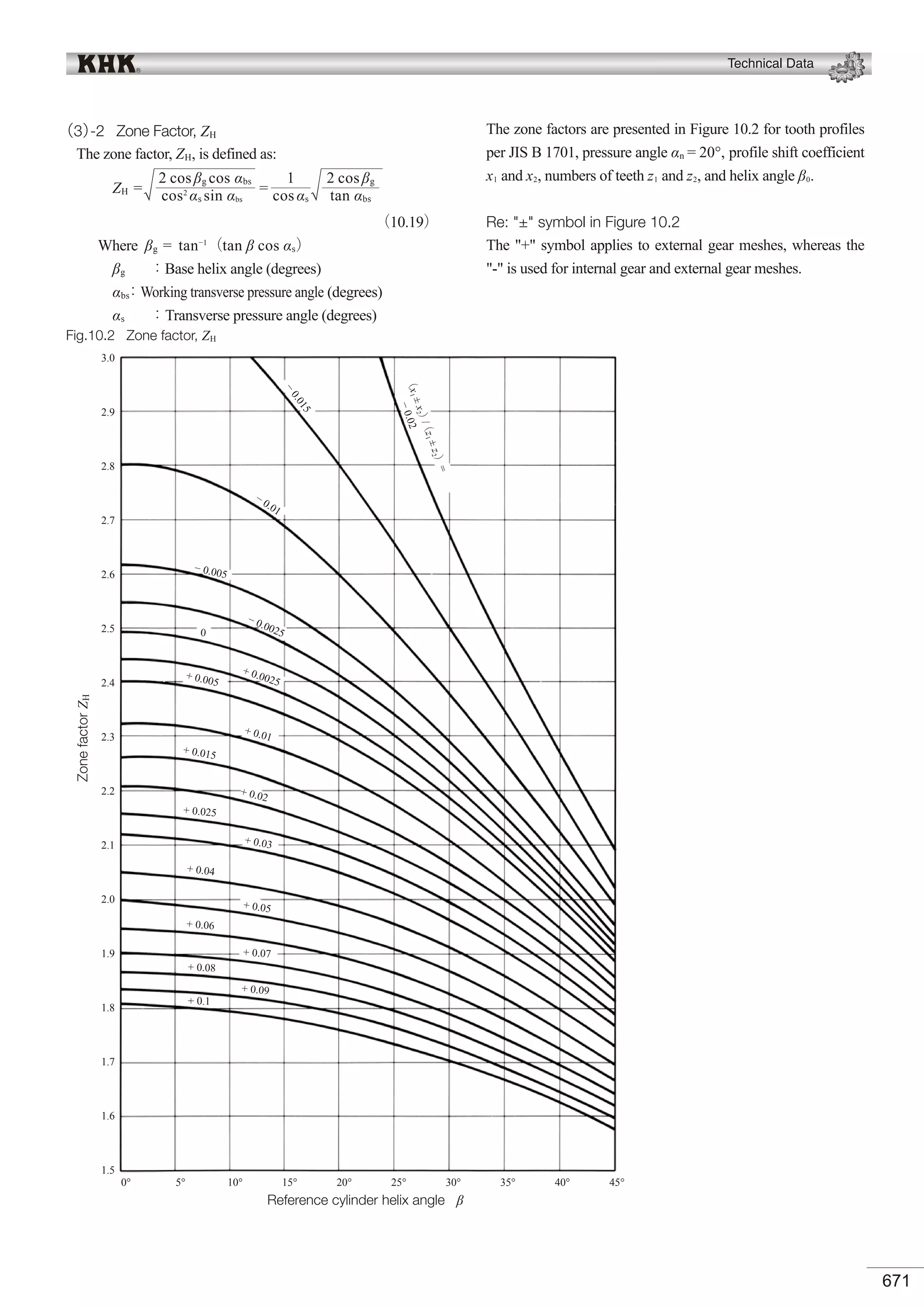 KHK Gears Technical Reference.pdf