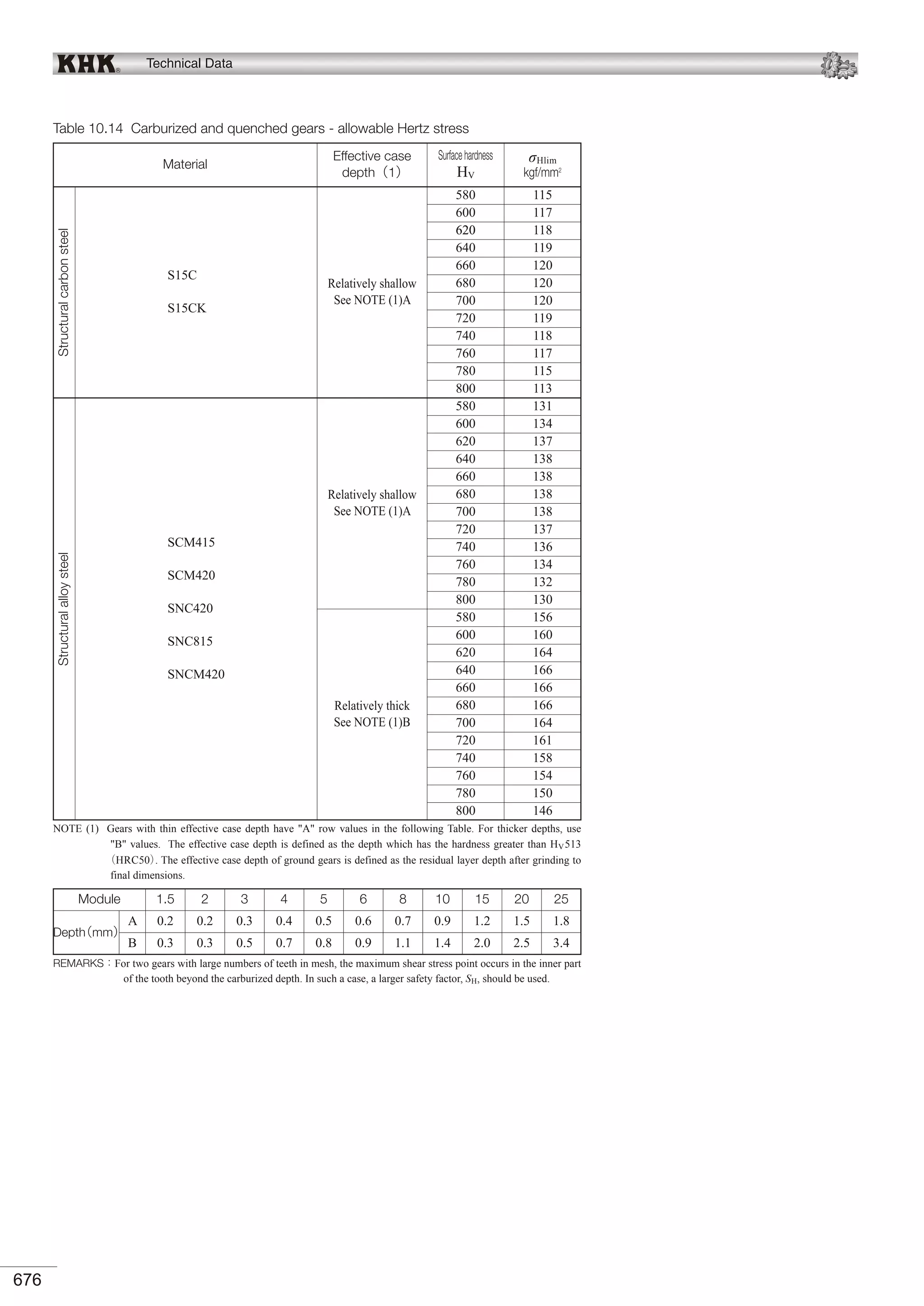 KHK Gears Technical Reference.pdf