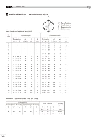 KHK Gears Technical Reference.pdf