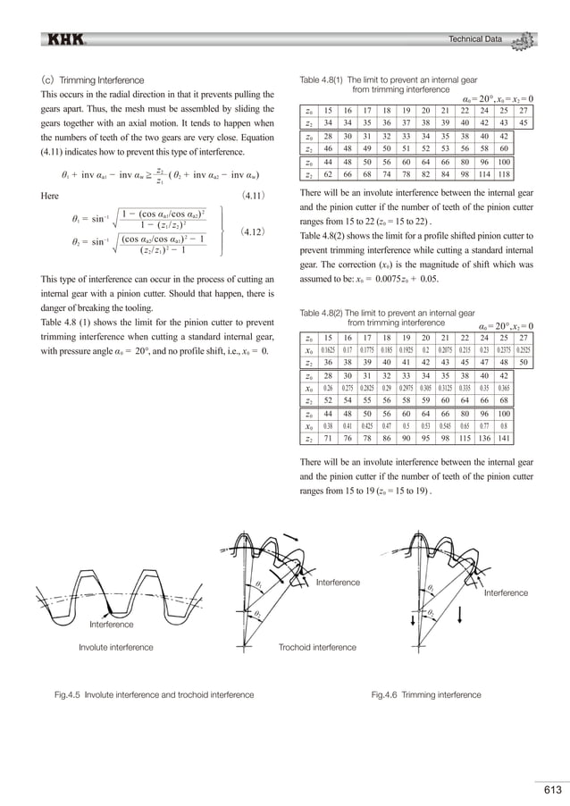 KHK Gears Technical Reference.pdf