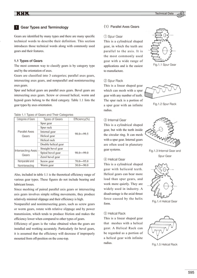 KHK Gears Technical Reference.pdf