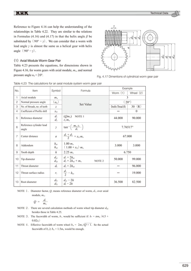 KHK Gears Technical Reference.pdf