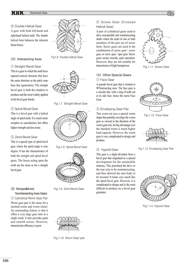 KHK Gears Technical Reference.pdf