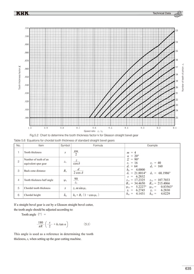 KHK Gears Technical Reference.pdf