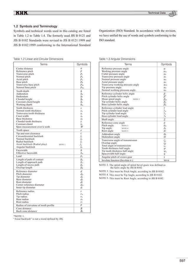 KHK Gears Technical Reference.pdf