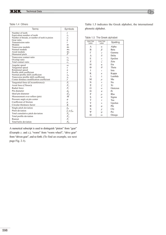 KHK Gears Technical Reference.pdf