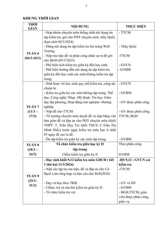 Kế Hoach Kiem tra giua ky 2 2023-2024.doc