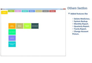 Medical Store Management System(MSMS) | PPT