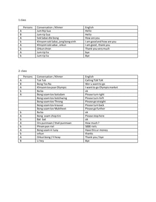 Khmer classes notes | DOCX