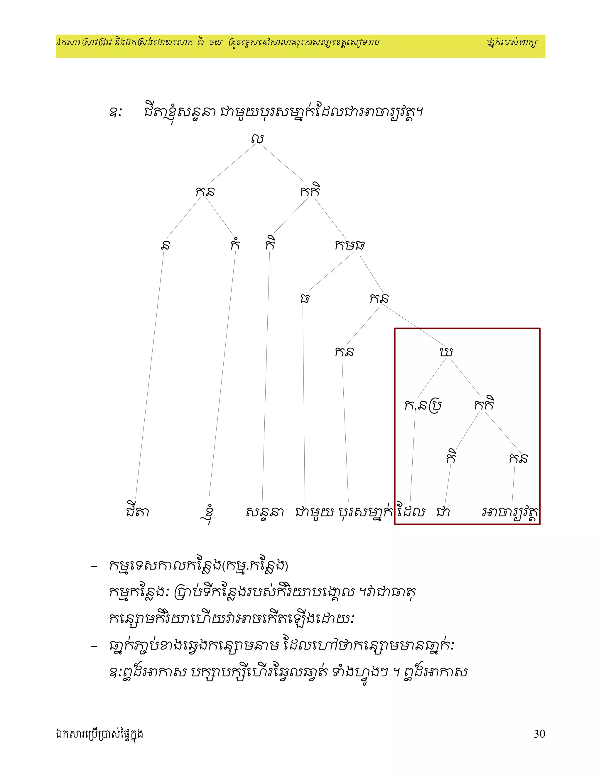 Khmer grammar | PDF