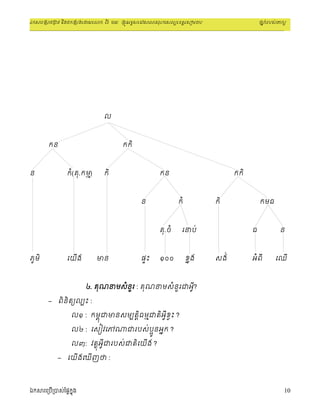Khmer grammar | PDF