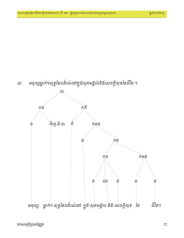 Khmer grammar | PDF