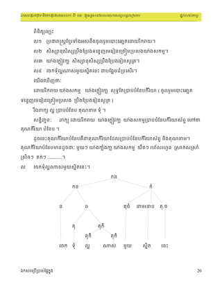 Khmer grammar | PDF