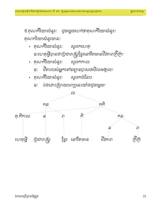 Khmer grammar | PDF