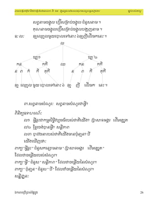 Khmer grammar | PDF