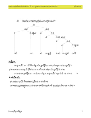 Khmer grammar | PDF