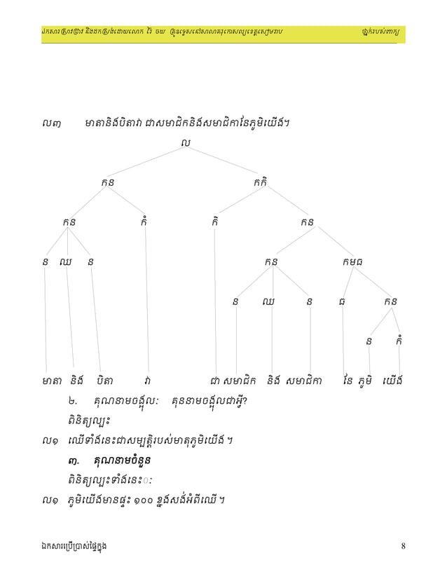 Khmer grammar | PDF