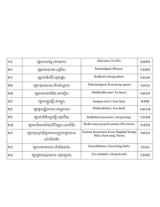 Khmer krom temple list(1) | PDF