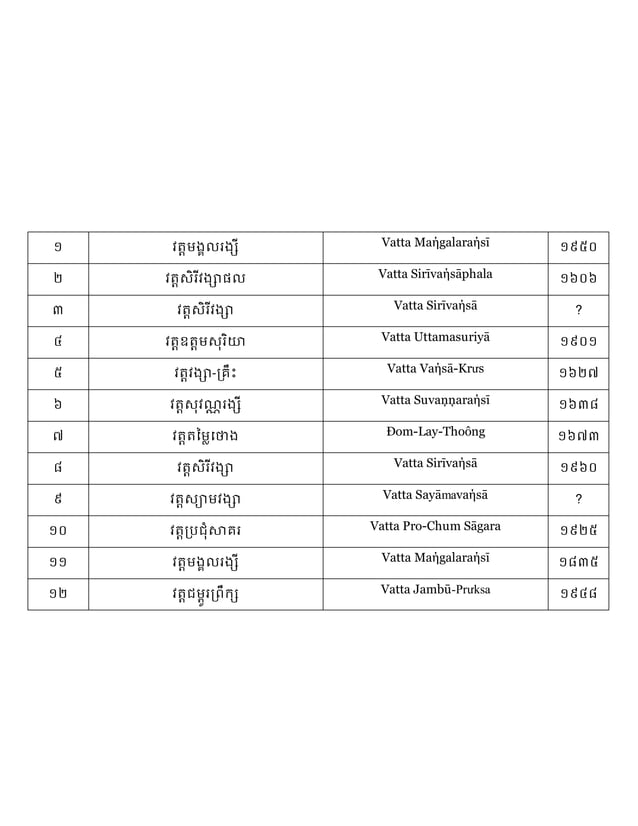 Khmer krom temple list(1) | PDF