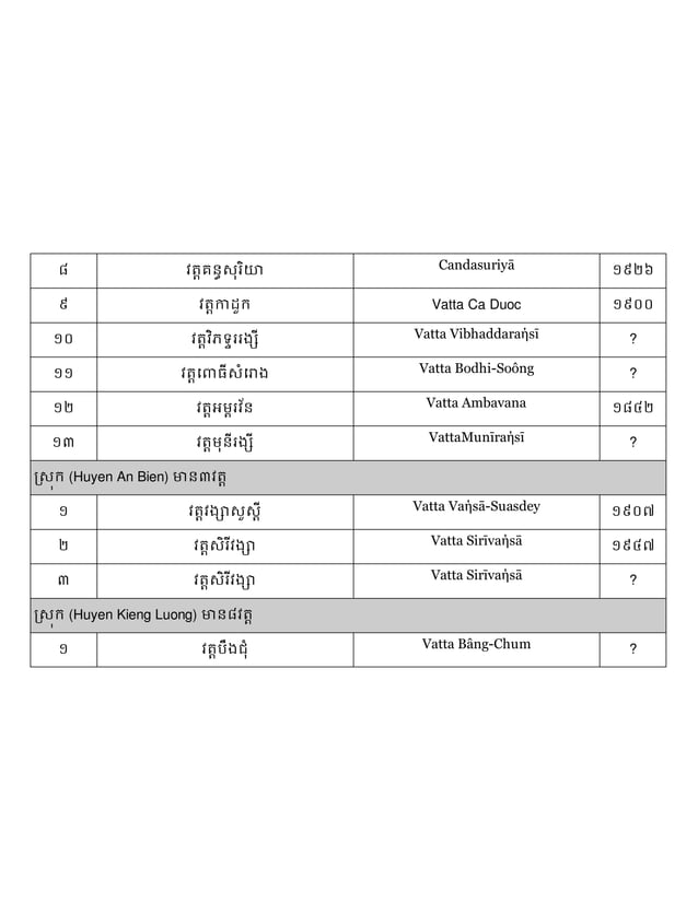 Khmer krom temple list(1) | PDF