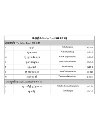 Khmer krom temple list(1) | PDF