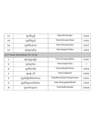 Khmer krom temple list(1) | PDF