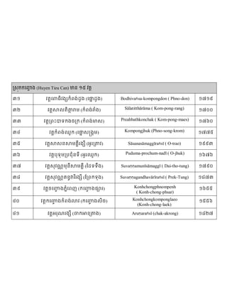Khmer krom temple list(1) | PDF