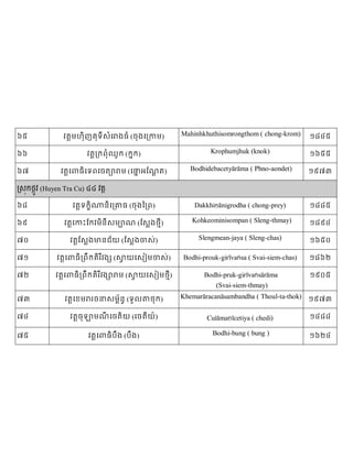 Khmer krom temple list(1) | PDF