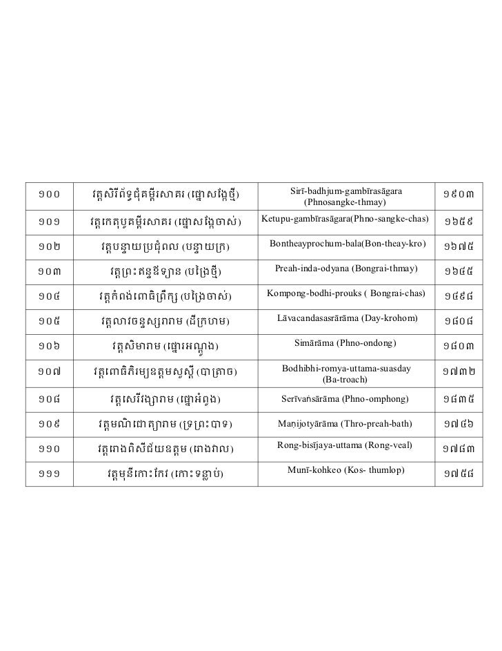 Khmer krom temple list(1)