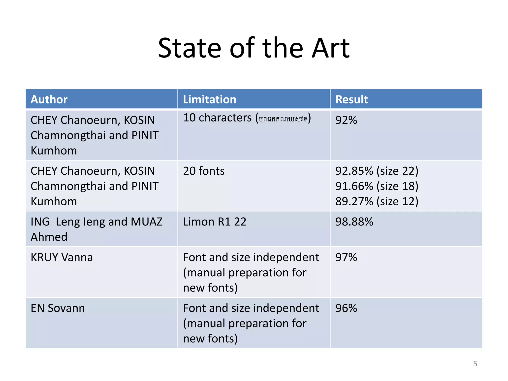 Khmer ocr scientificday_itc | PPTX