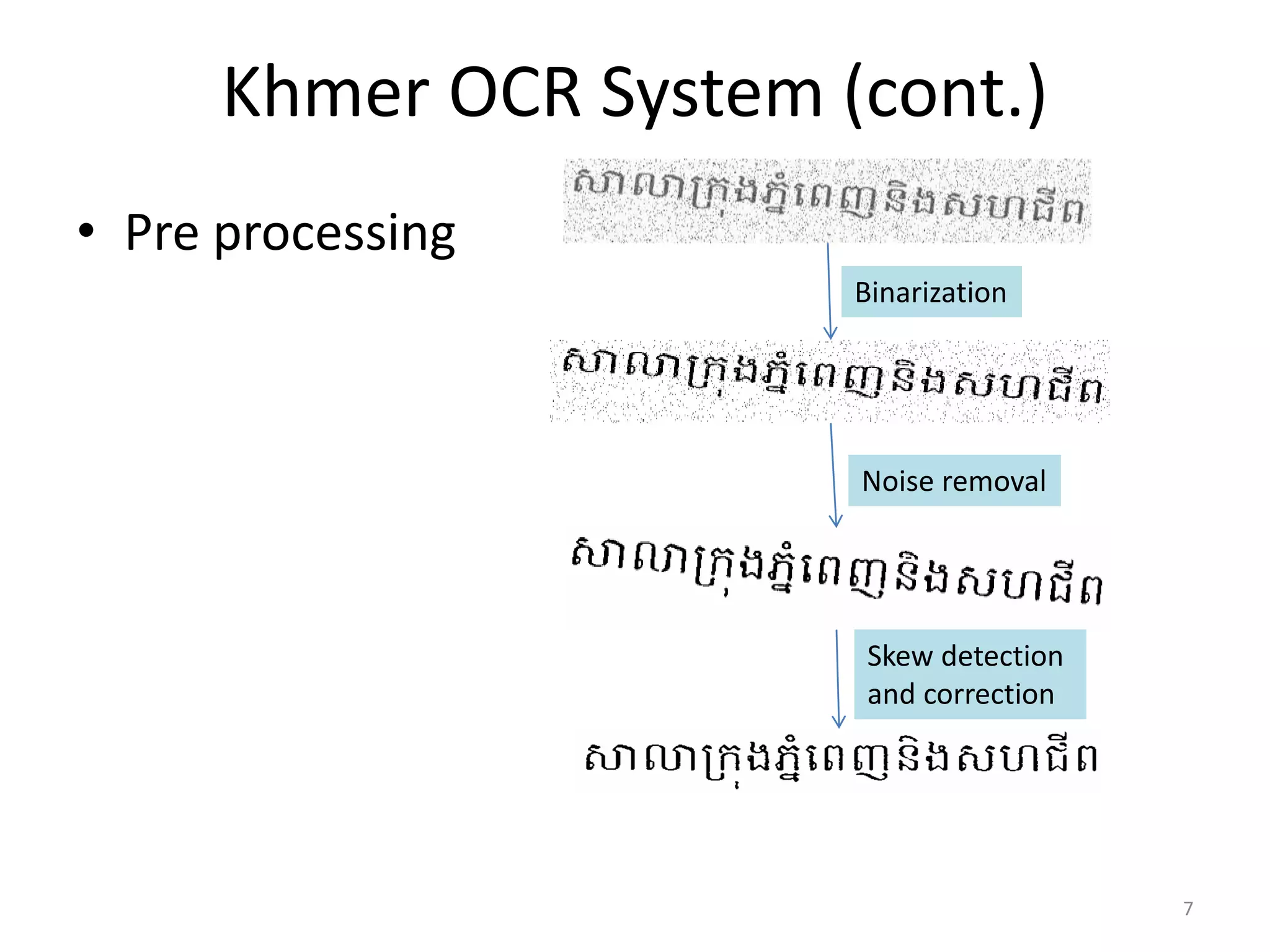 Khmer ocr scientificday_itc | PPTX