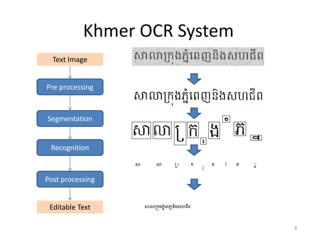 Khmer ocr scientificday_itc | PPTX