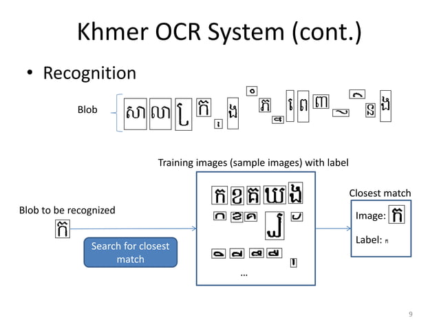 Khmer ocr scientificday_itc | PPTX