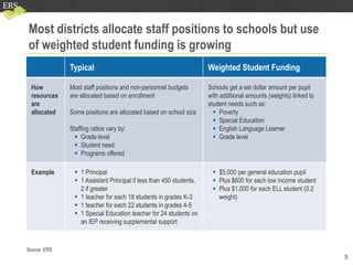 Overview of School Funding: ESSA Negotiated Rulemaking | PPTX