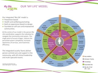 My Life a Full Life. Isle of Wight | PPT
