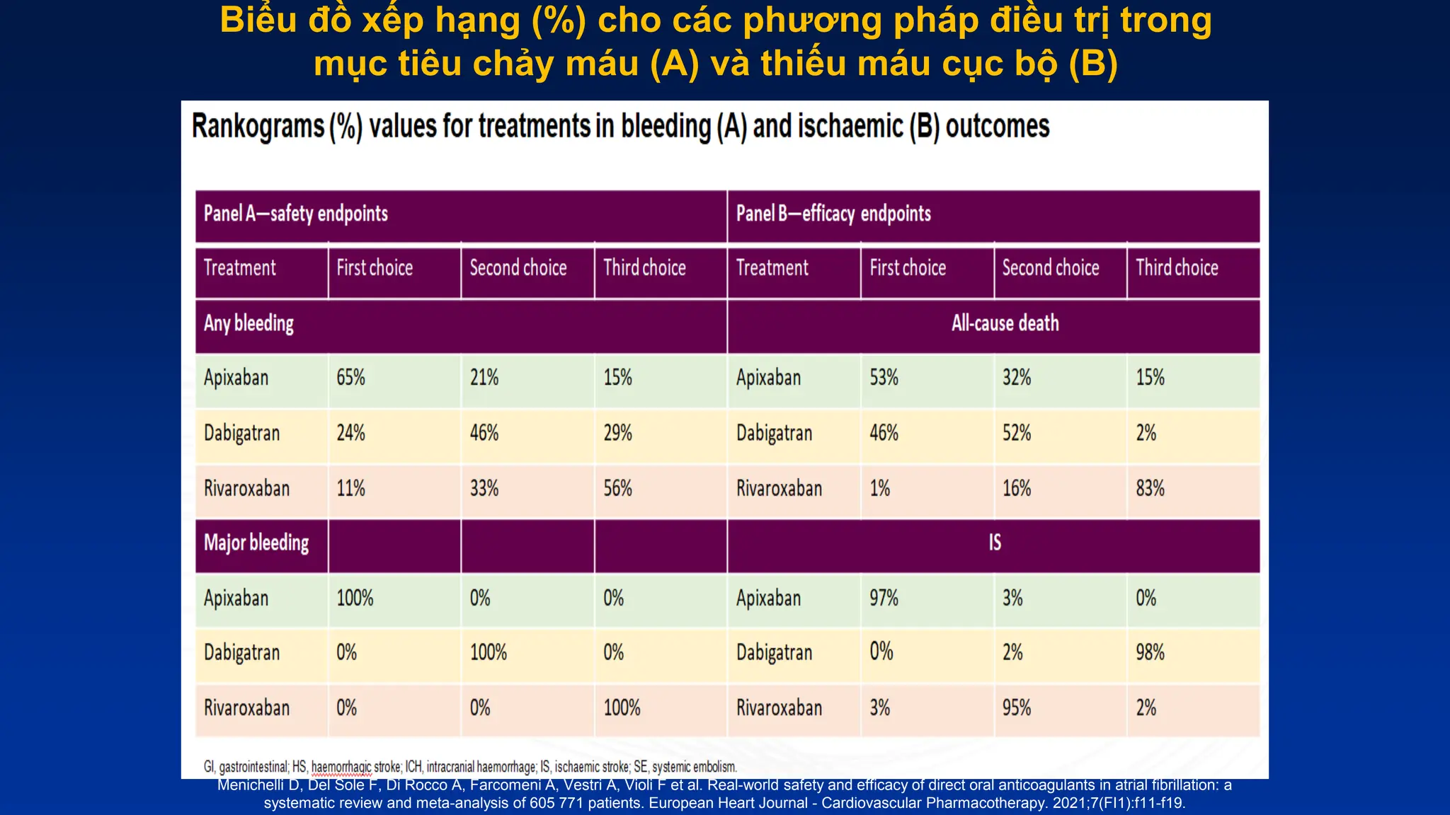 Khang dong dai han gia tri va ung dung lam sang tu cac du lieu doi thuc | PDF