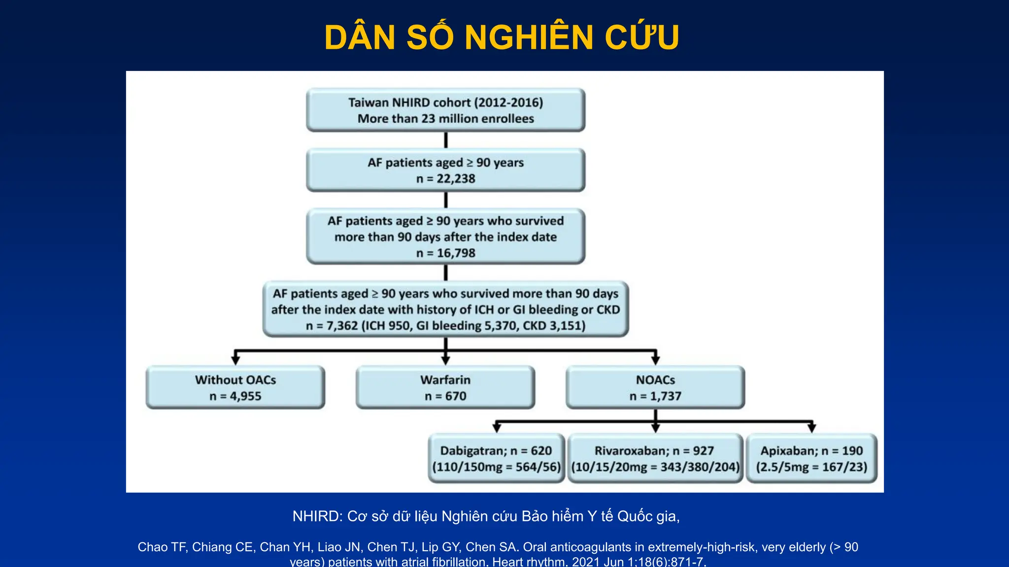 Khang dong dai han gia tri va ung dung lam sang tu cac du lieu doi thuc | PDF
