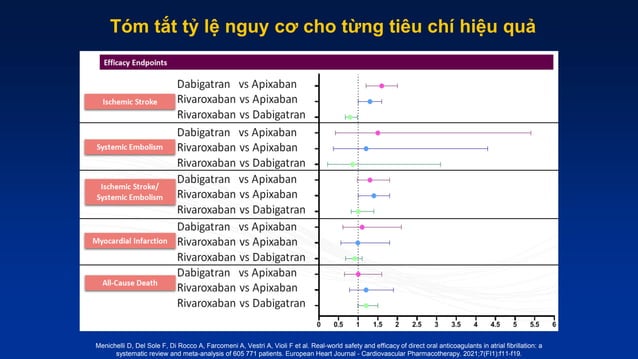 Khang dong dai han gia tri va ung dung lam sang tu cac du lieu doi thuc | PDF