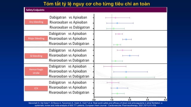 Khang dong dai han gia tri va ung dung lam sang tu cac du lieu doi thuc | PDF