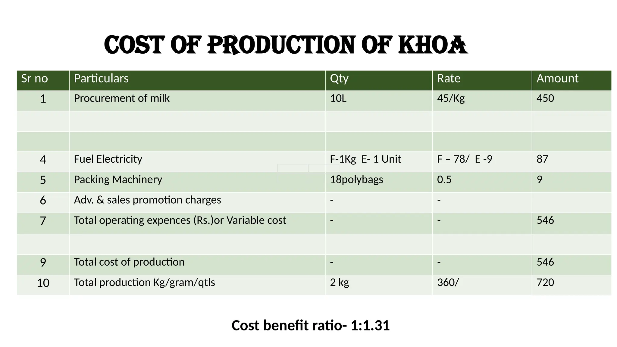 Khoa Making Scientific Process (Milk Product) .pptx.ppt
