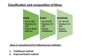 Khoa Making Scientific Process (Milk Product) .pptx.ppt
