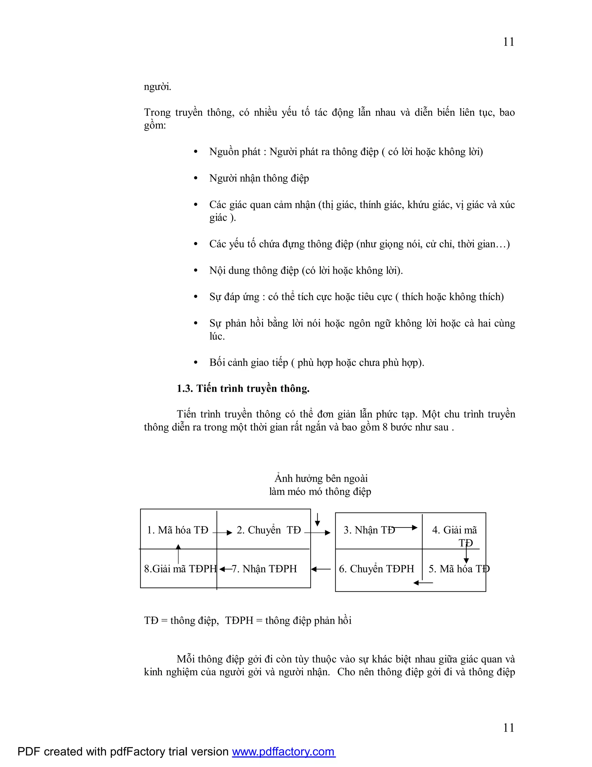 Khoa học giao tiep | PPT