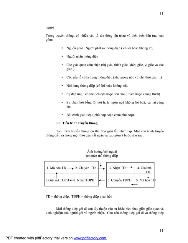 Khoa học giao tiep | PDF