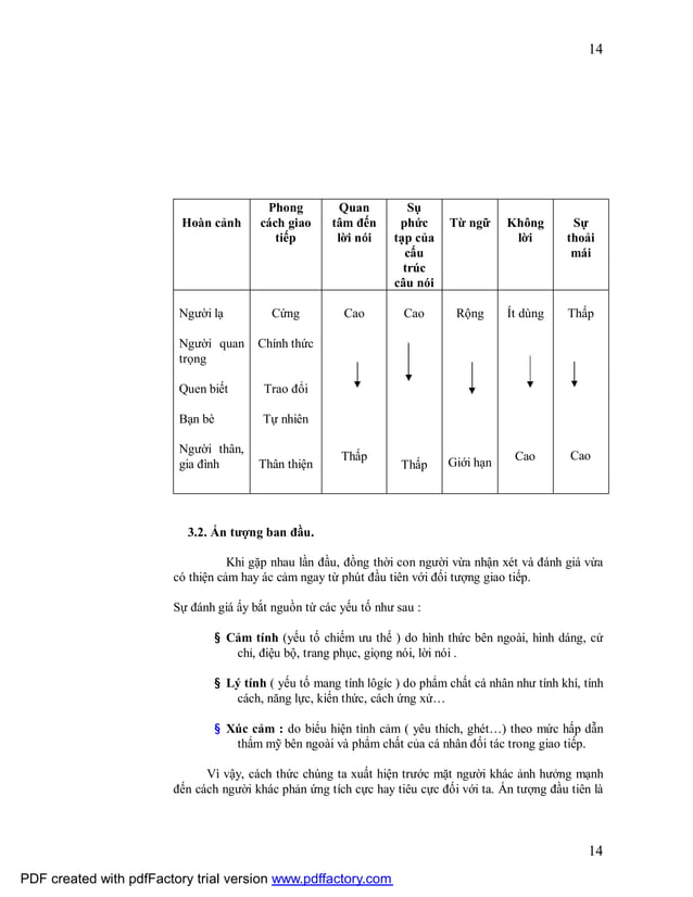 Khoa học giao tiep | PDF